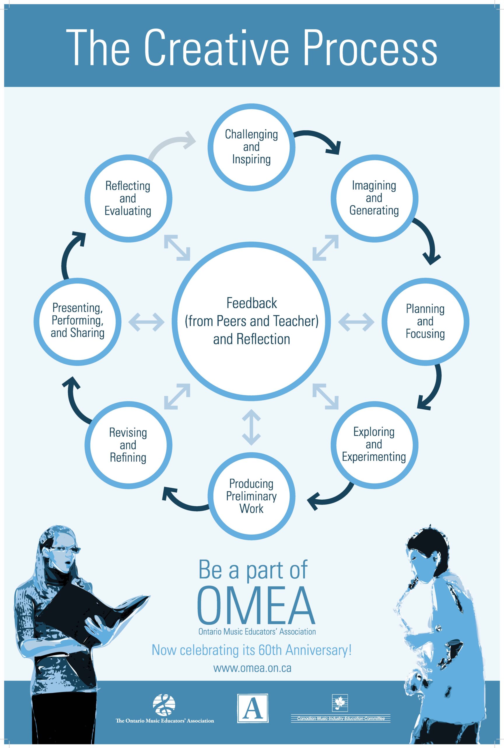 Art Fusion-Music – OAEA